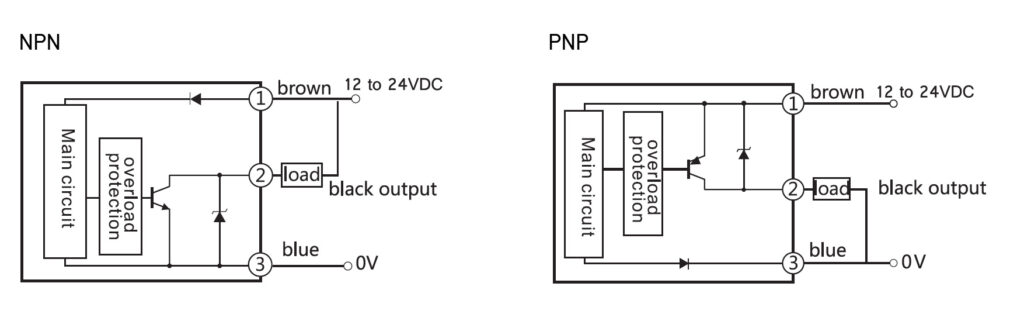 เลเซอร์เซนเซอร์ BGS รุ่น LS5 - Laser sensor ตรวจจับวัตถุไม่สนใจฉากด้านหลัง