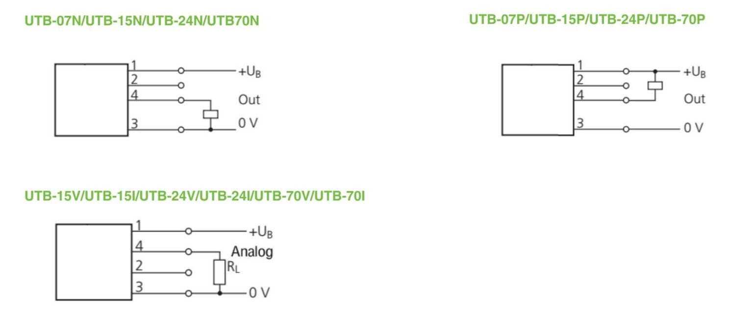อัลตร้าโซนิคเซ็นเซอร์ ขนาดเล็ก รุ่น UTB - เซ็นเซอร์ Zentech