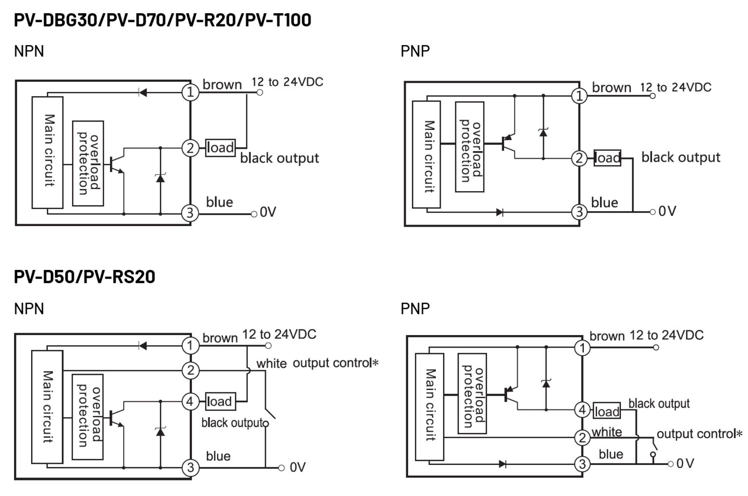โฟโต้เซนเซอร์ลำแสงสีแดง รุ่น PV - ปรับตั้งง่าย ตรวจจับแม่นยำ ทนทาน
